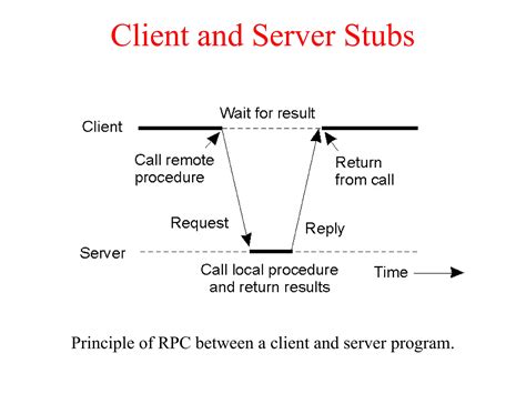 Remote Procedure Call Related To Computer Newtorkppt