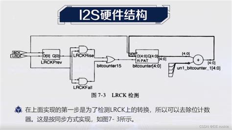 fpga应用学习笔记 i2s和总结 fpga i2s csdn博客