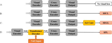 Figure 4 From Effective End To End Vision Language Pretraining With Semantic Visual Loss