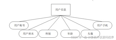 Java Jsp实验室设备借用管理系统的设计与实现p6t0t 独有源码 如何找到适合自己的毕业设计的指南院校实验设备借还管理系统数据库 Csdn博客