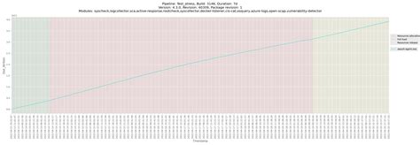 Release 430 Release Candidate Rc6 Footprint Metrics All 7d