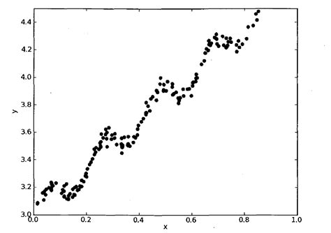 机器学习第八章笔记——预测数值型数据：回归数据回归预测 Csdn博客