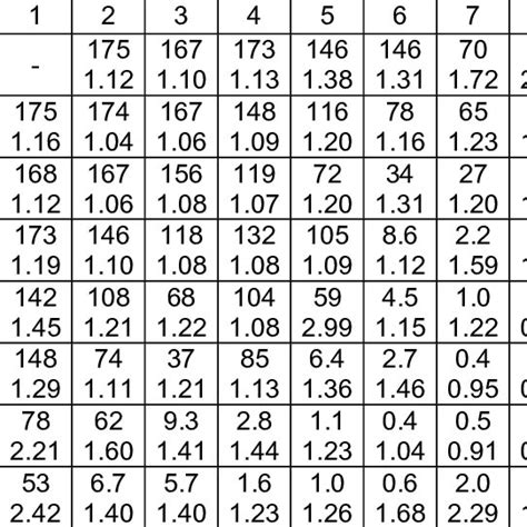 Pdf Compression Of Signs Of Dct Coefficients For Additional Lossless Compression Of Jpeg Images