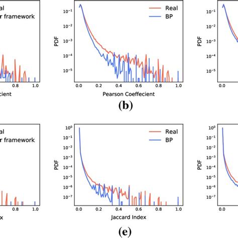 We Detect The Collectivity By Calculating The Behavior Correlation Download Scientific Diagram