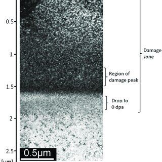 Tungsten Damaged By He Up To A Damage Level Of Dpa In The Damage