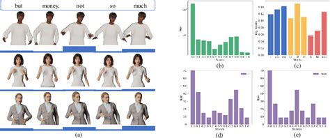 Table 1 From Beat A Large Scale Semantic And Emotional Multi Modal Dataset For Conversational