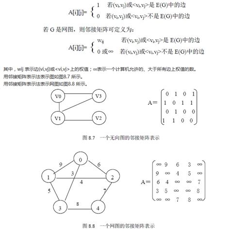 matlab压缩邻接表转矩阵 邻接表和邻接矩阵在深度遍历中的相互转换 csdn博客