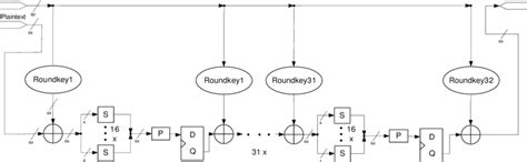 5 Datapath Of The Pipelined Parallelized Present 80 Architecture