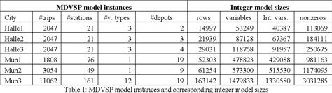 table 1 from progress in solving large scale multi depot multi vehicle