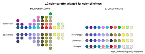 How To Be Color Blind Friendly Move Forum