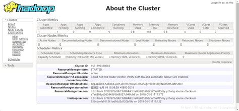 Hadoop提交mapreduce任务后卡在mapreducejob Running Job Csdn博客