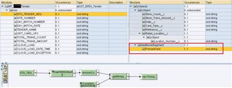 Salesforce Sap Po Integration With Sfdc Bulk Api