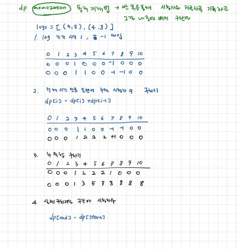 Programmers 광고 삽입