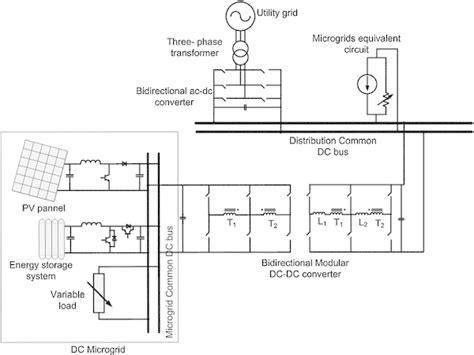 0simulated Configuration Of Dc Distribution Network Contains Download Scientific Diagram