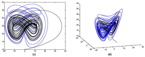 Time Delay Fractional Variable Order Adaptive Synchronization And Anti