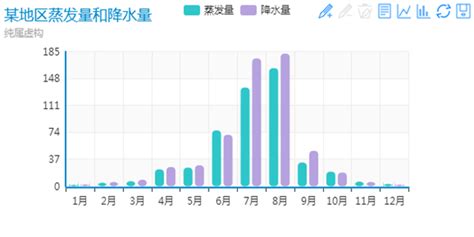 Echarts · Example