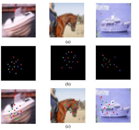 Traditional Multi Pixel Adversarial Perturbation A The Original