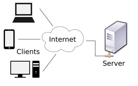 Reverse Shell Cheat Sheet With Examples 100 Working Golinuxcloud