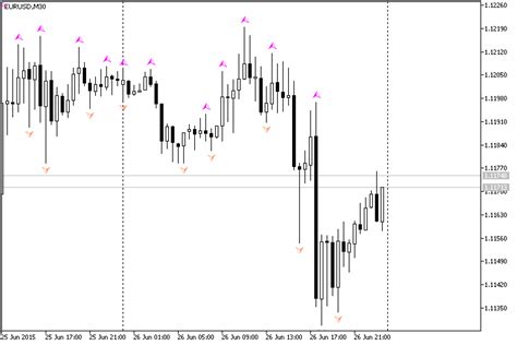 Free Download Of The Fractalsnoredraw Indicator By Tapochun For Metatrader 5 In The Mql5
