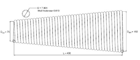 Coil Geometry Parameters Units In Milimeters Download Scientific