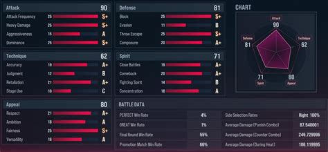 Lets See Your Stat Charts And Share Your Rank Rtekken