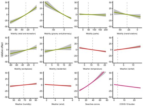 Relative Causal Effects Of Exposures Download Scientific Diagram