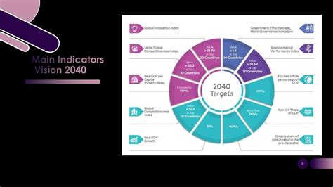 Gcc Zone Futurebusinesstower