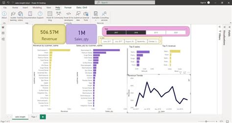 Priyanka Odela On Linkedin Salesinsights Powerbi Codebasics