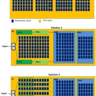 A Current GPV Systems Considered As A Case Study And Proposed Download Scientific Diagram