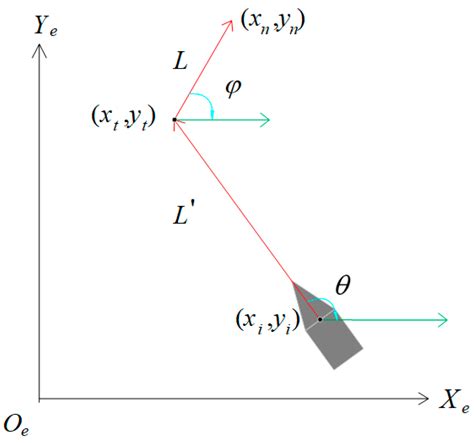 A Cooperative Hunting Method For Multi Usv Based On The A Algorithm In An Environment With