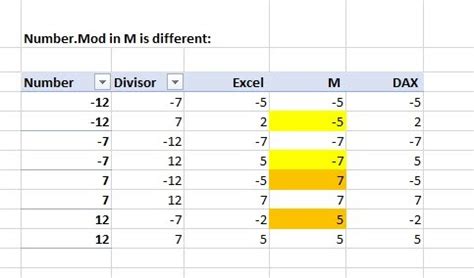 Number Mod Rescue Pack For Power BI And Power Query
