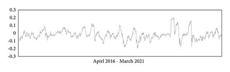 Sse 50 Etf Aggregate Excess Returns And Volatility Risk Premiums Download Scientific Diagram
