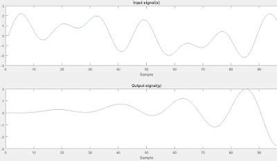 IIR Filter Without Matlab Inbuilt Function Ee Diary
