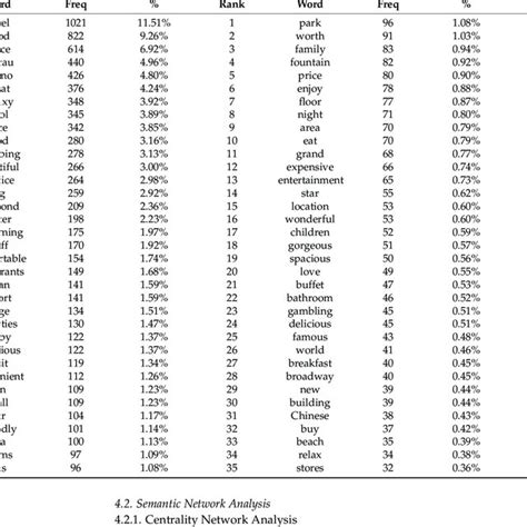 The Top 70 Most Frequently Used Words In Customer Reviews Download Scientific Diagram