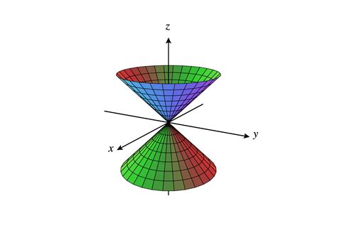 Equation Cone Coordinates At Isabel Spiegel Blog