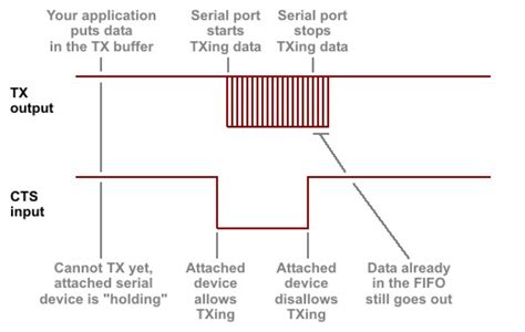 Ser Object Uart Mode Tibbo Docs