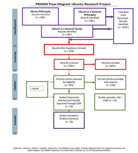 Workflow Of Data Documents Appraisal Download Scientific Diagram