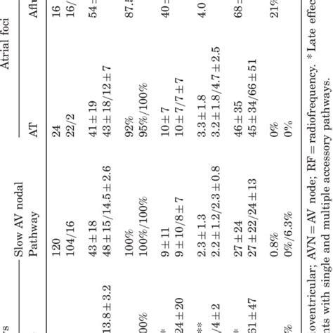 Procedural Variables According To The Type Of Procedure In Both Age Groups Download Table