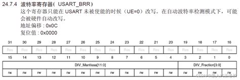 Stm32 Uart串口应用uart的ck Csdn博客