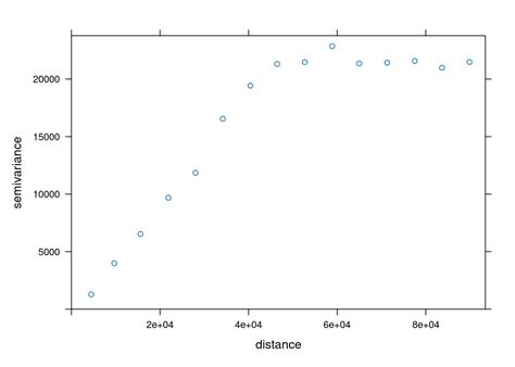 Chapter 12 Spatial Interpolation Of Point Data Introduction To