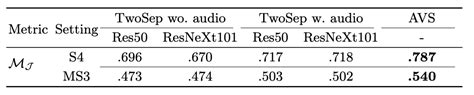 Audio Visual Segmentation
