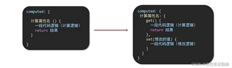 Vue的计算属性 CSDN博客