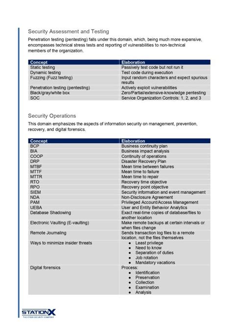 Cissp Cheat Sheet Connect 4 Techs