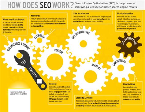 Learn Seo · Front End Developer Handbook 2018