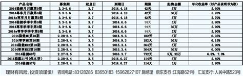 江苏银行本月理财产品销售计划 启东日报