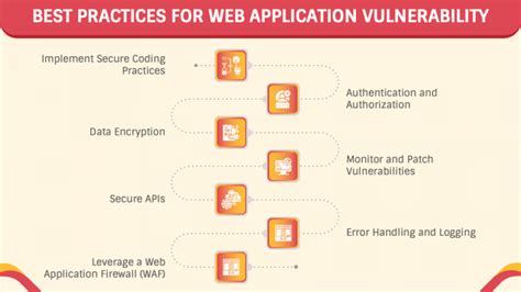 Web Application Vulnerability PowerPoint And Google Slides Template