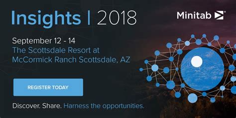 Minitab On Linkedin The Program Is Out Dont Miss Minitabinsights 3 Days Of Actionable…