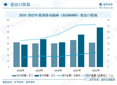 行业全景洞察 2023年中国移动插座行业市场需求日益增长，未来行业发展越来越智能化[图] 智研咨询