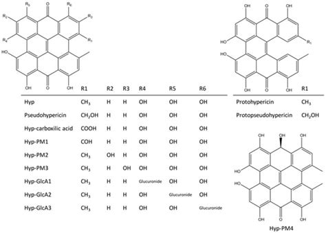 Molecules Special Issue Computational Approaches For Drug Discovery