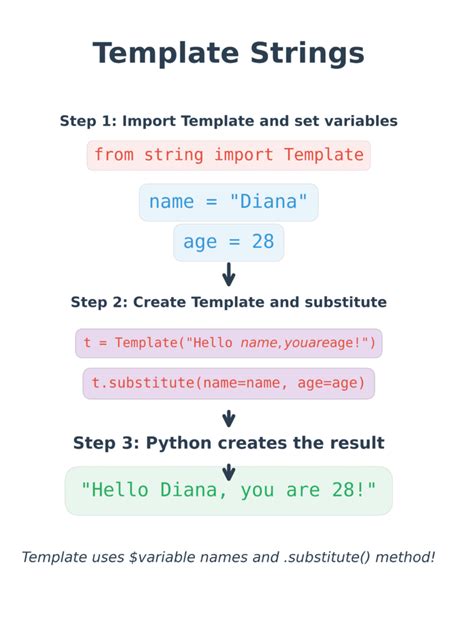 Master Python String Formatting Complete Guide Emitechlogic